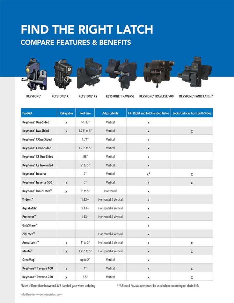 Sell Sheets - Nationwide Industries